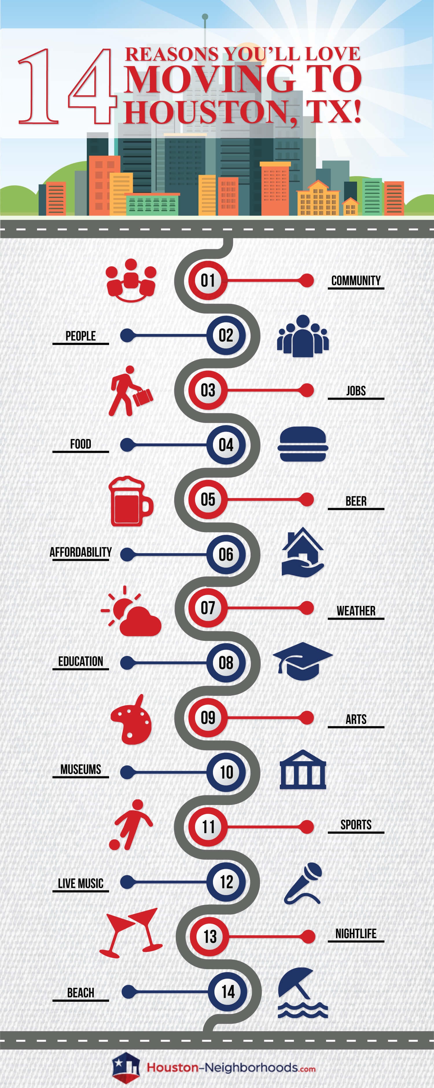 Moving to Houston? Here are 14 things you will love about Houston!