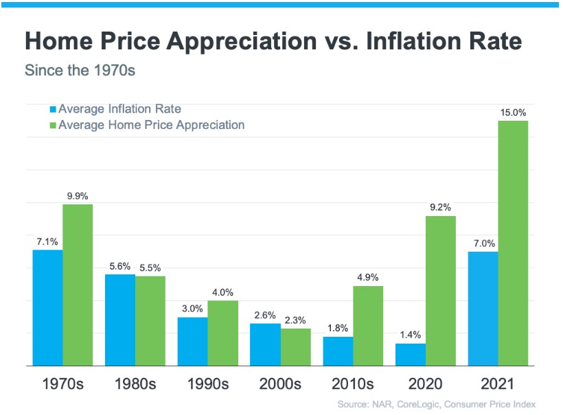 Hedge Against the Impact of Rising Inflation