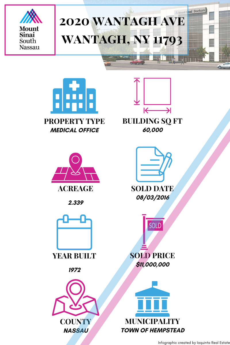 Mount Sinai South Nassau in Wantagh: Supporter or Critic?