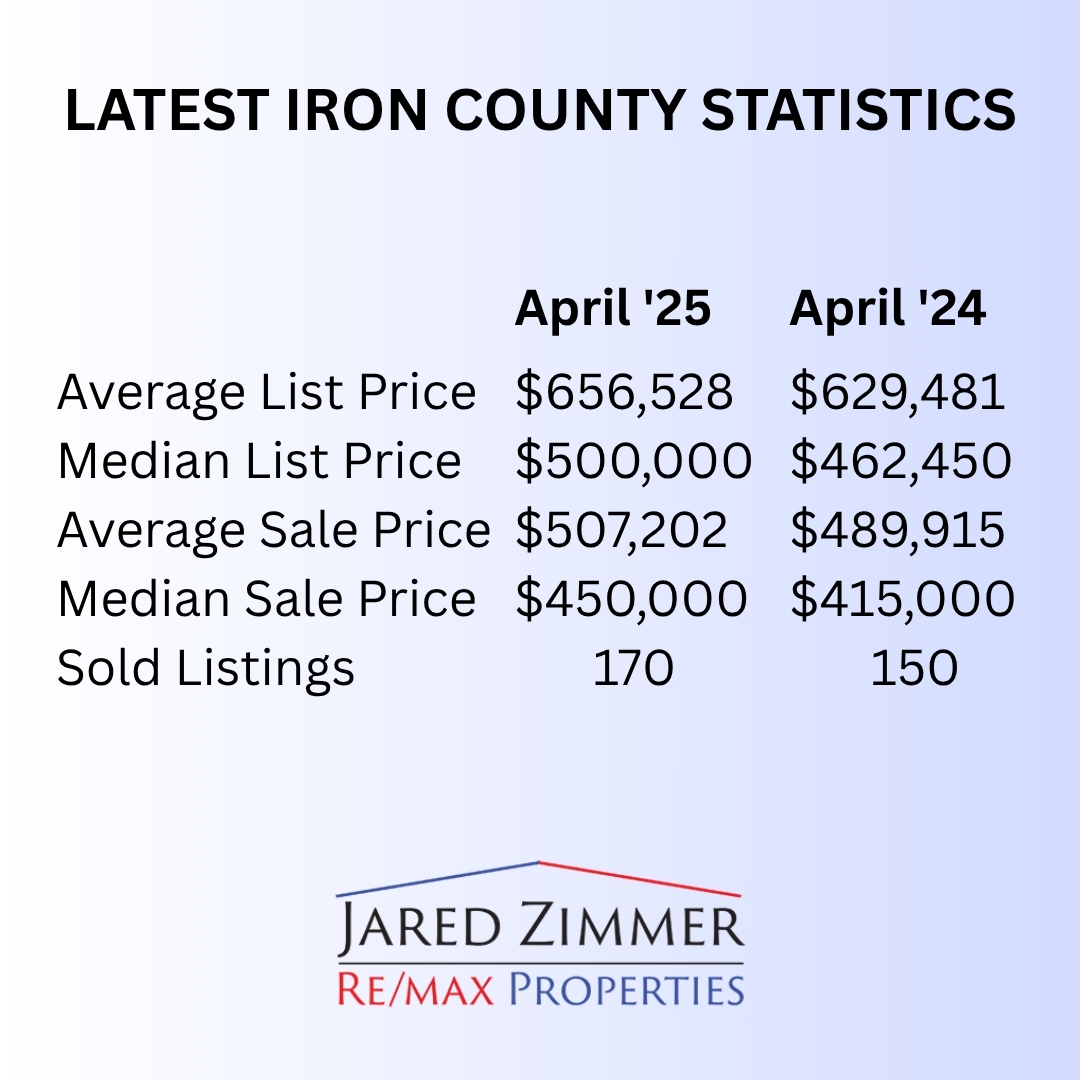 Jared Zimmer Real Estate - REMAX Properties - Southern Utah's Results ...