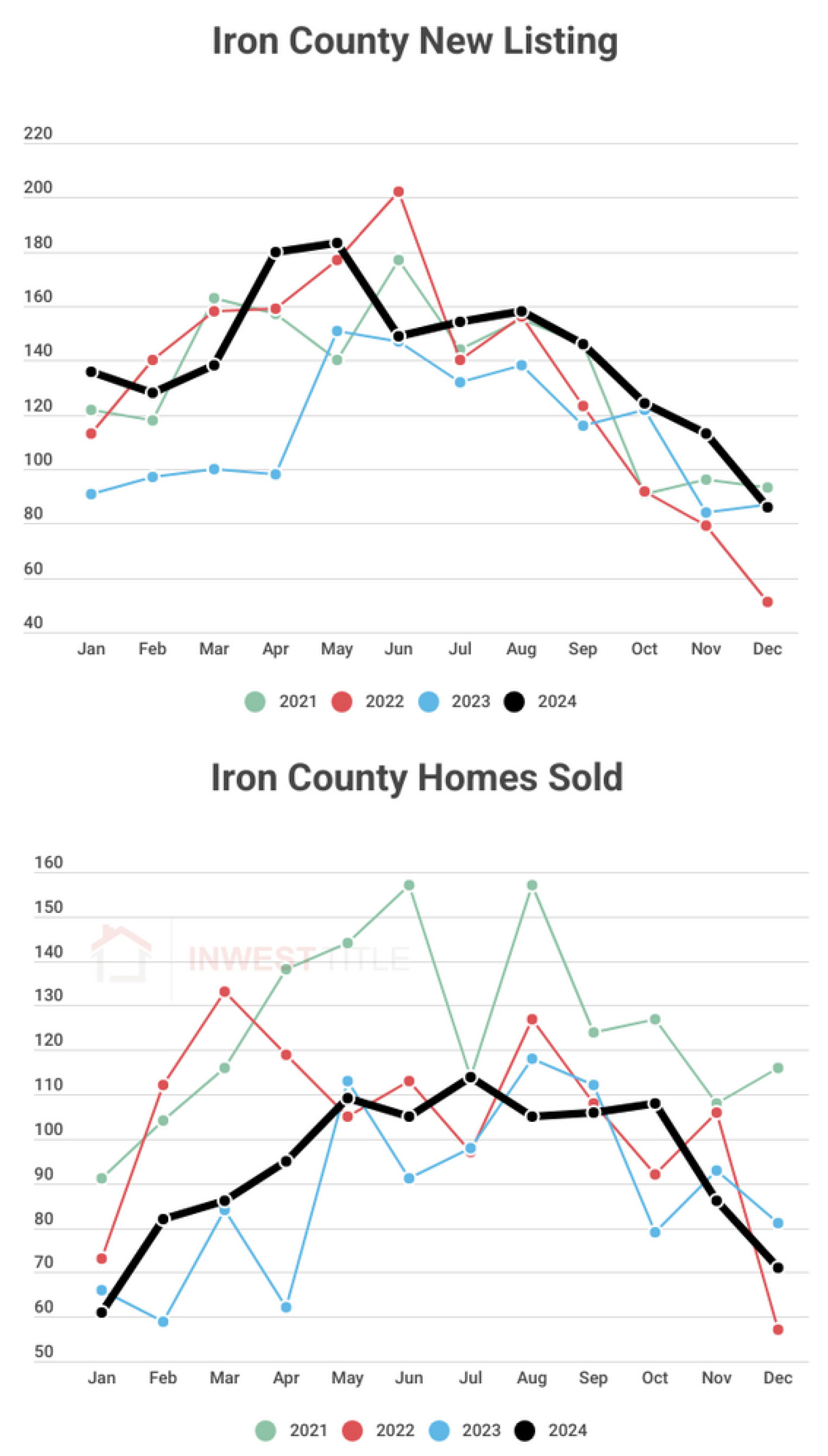 The Jared Zimmer Remax Properties Blog