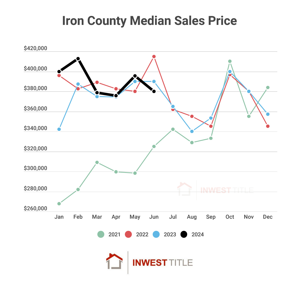 The Jared Zimmer Remax Properties Blog