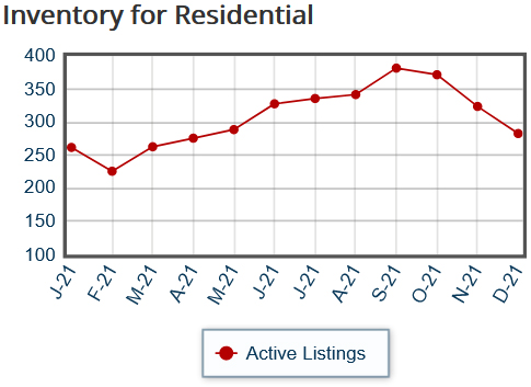 Jared Zimmer Real Estate - REMAX Properties - Southern Utah's Results ...