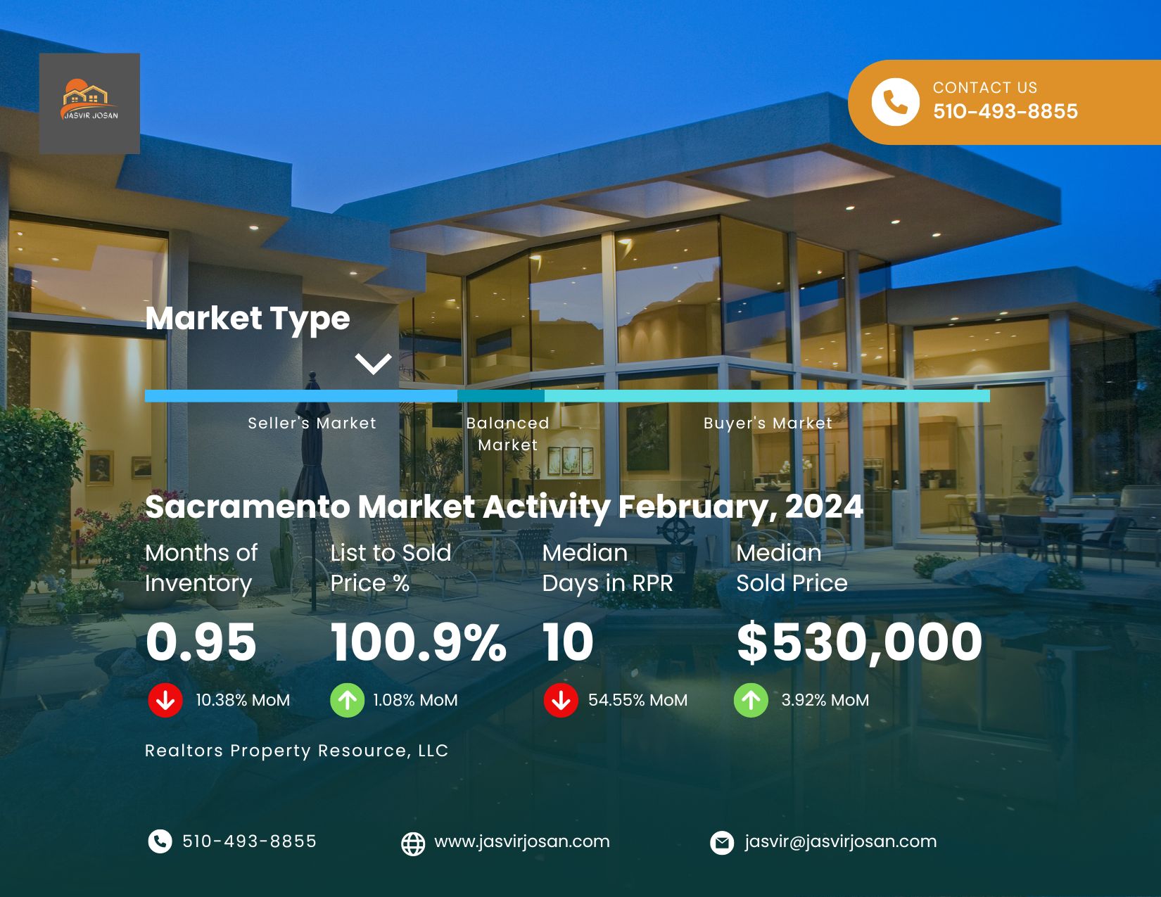 Sacramento Housing Market Update: February 2024