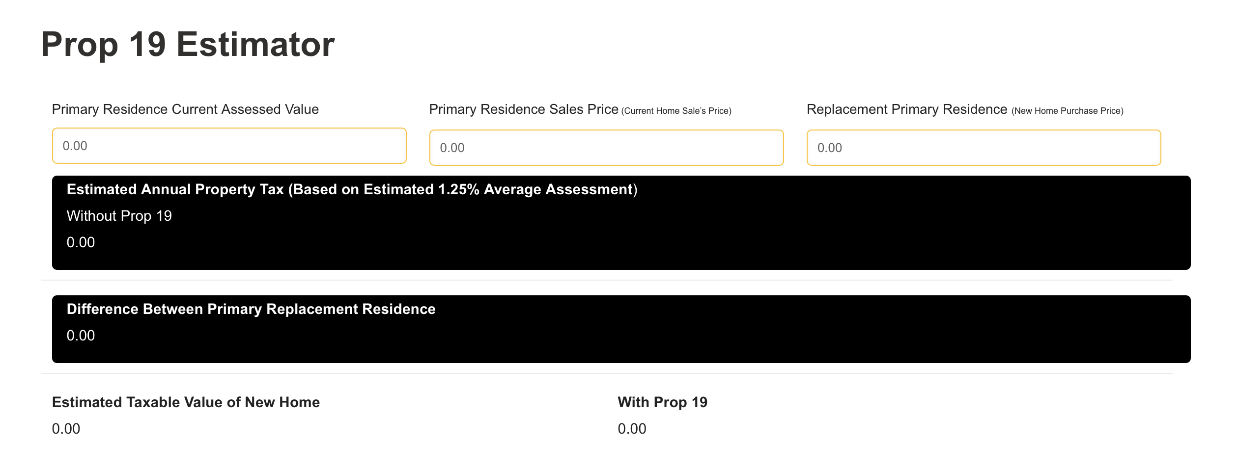 Understanding Proposition 19 California