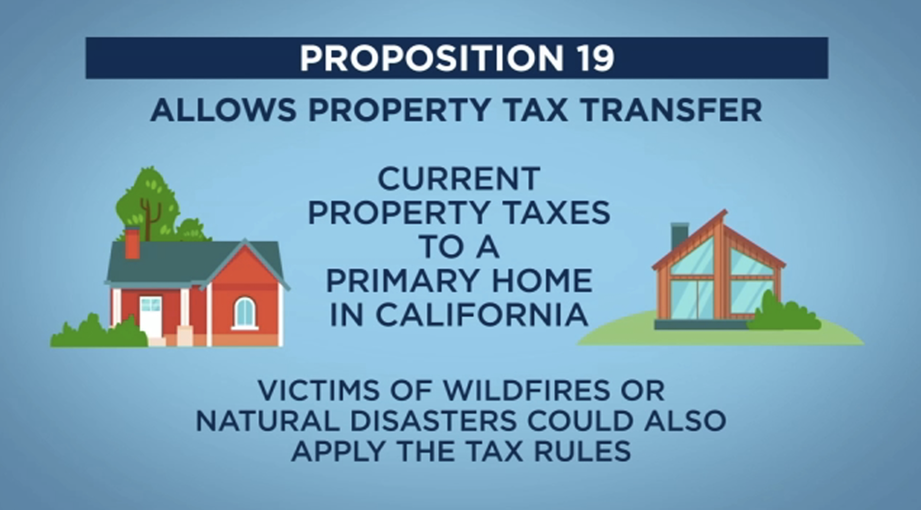 Understanding Proposition 19 California