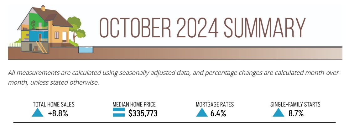 Texas Housing Insight: Key Market Trends for October 2024