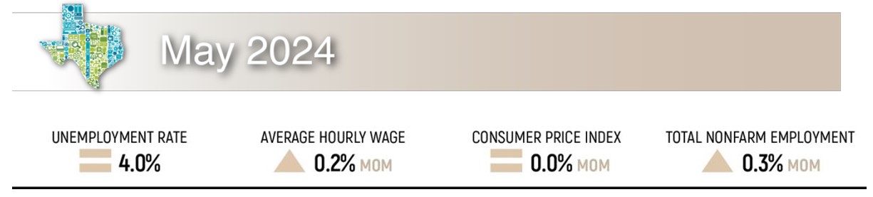 May 2024 Texas Real Estate Market Review | Key Trends and Updates