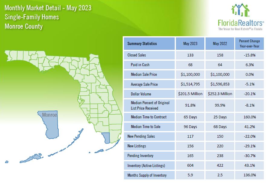 Florida Keys May Stats 2023