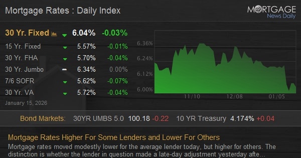 Mortgage Rates Near Recent Lows | Florida Keys Buyers | Jim Signor