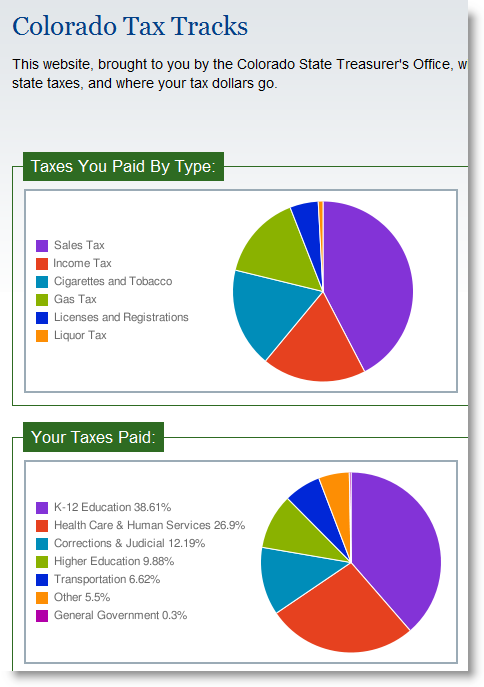 Colorado State Tax Fillable 105 Forms - Printable Forms Free Online