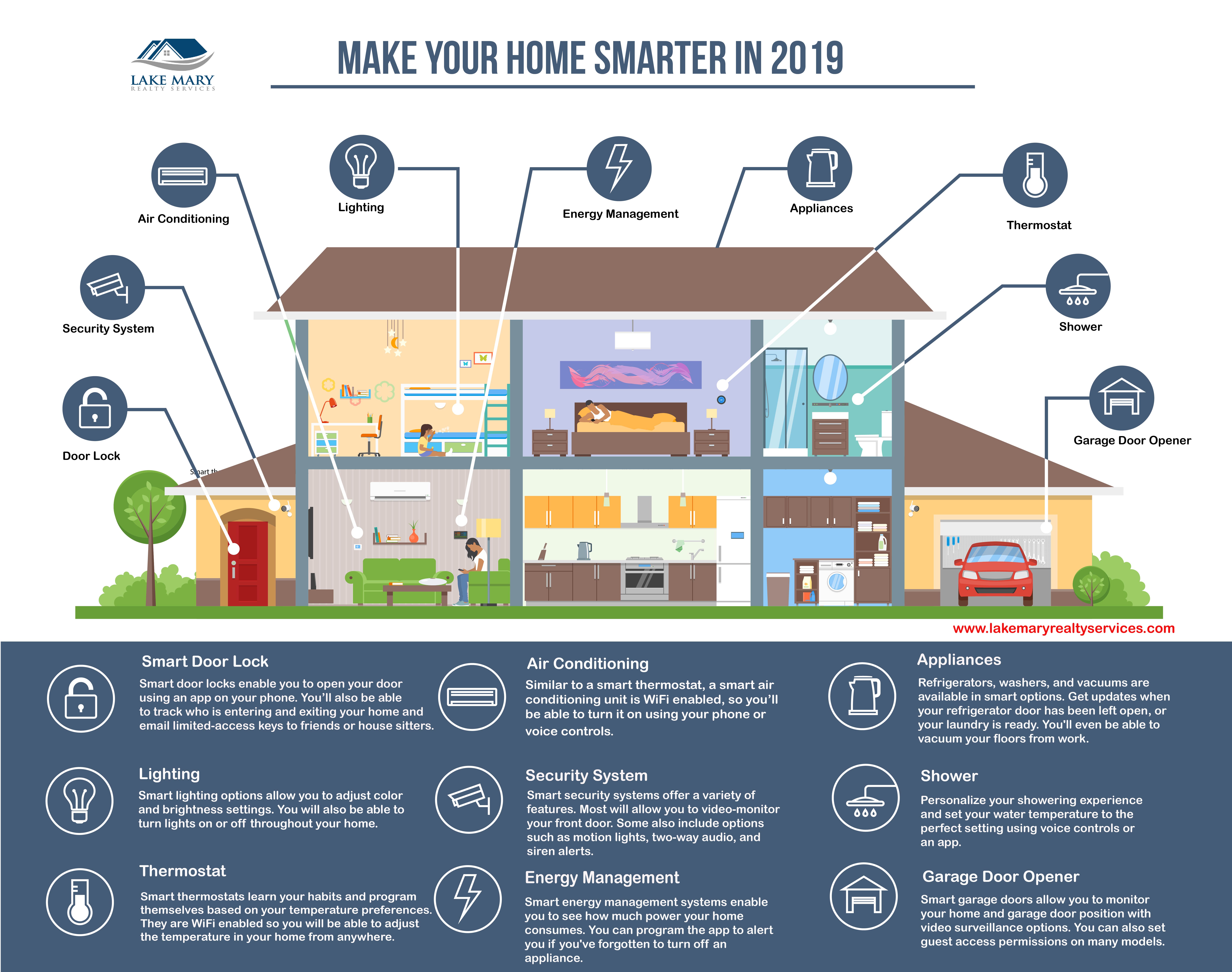 Renovations/Remodeling