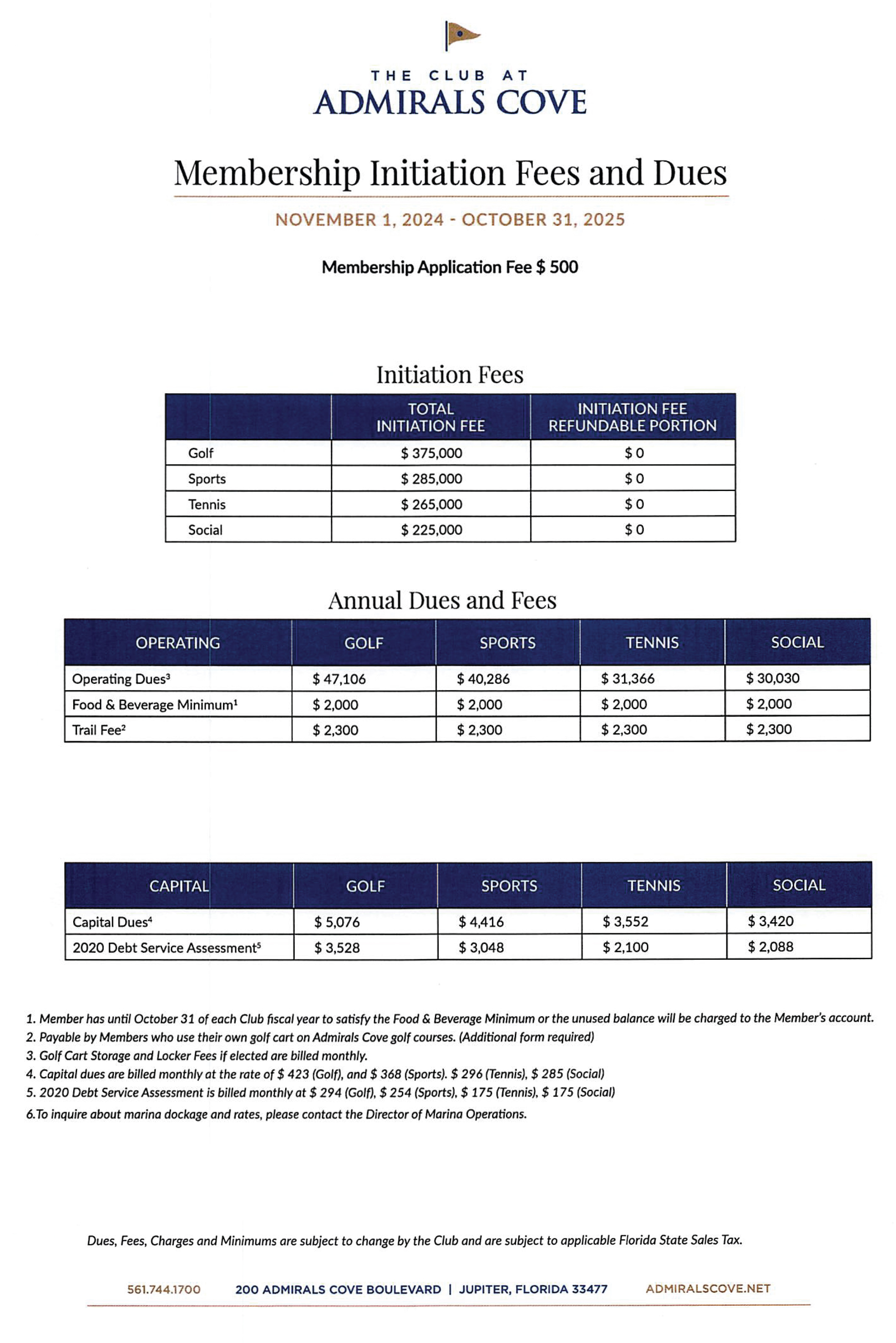 COUNTRY CLUB COSTS