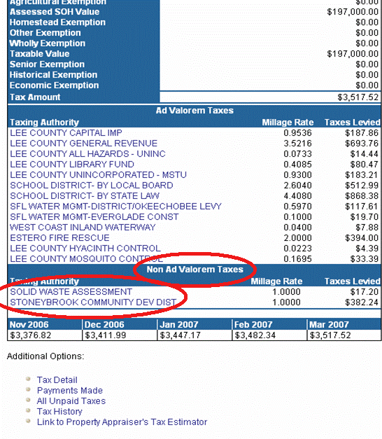 How to Locate CDD Data in Bonita Springs and Estero