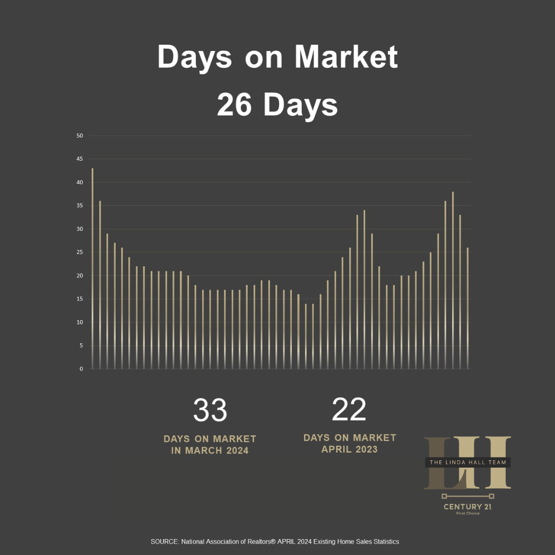 Analyzing the Latest National NAR Statistics: June 2024 Insights and Trends