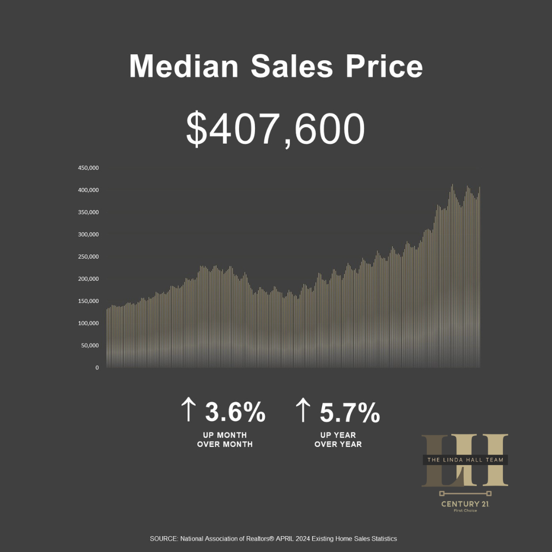 Analyzing the Latest National NAR Statistics: June 2024 Insights and Trends