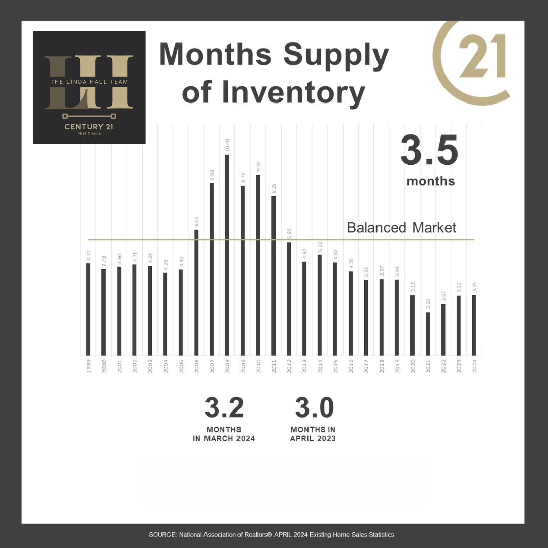 Analyzing the Latest National NAR Statistics: June 2024 Insights and Trends
