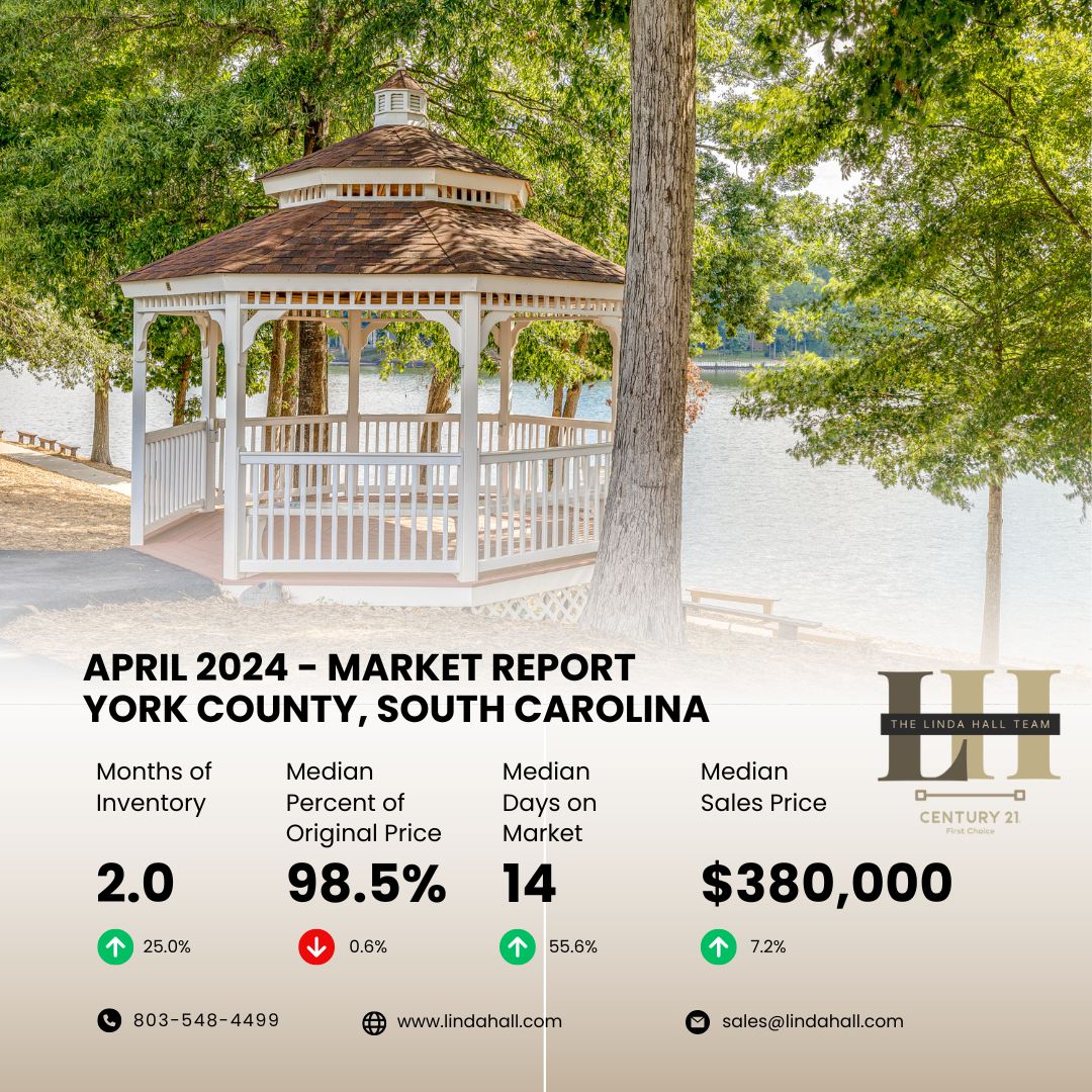 York County SC Real Estate Market Update - April 2024