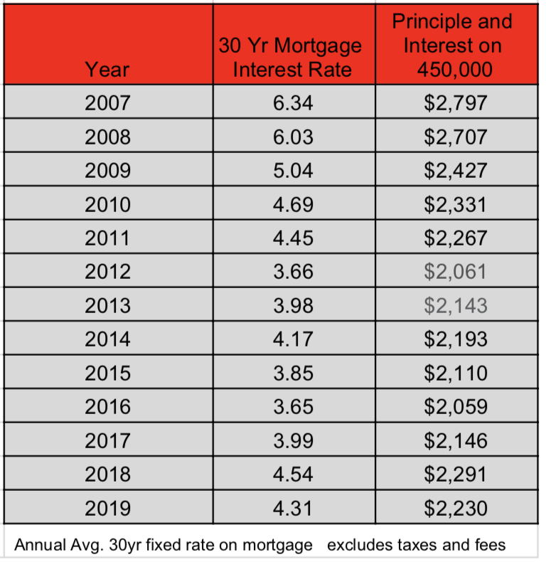 Buying-That perfect home!