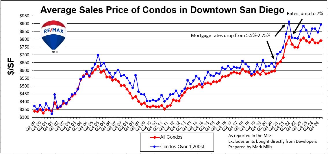Real Estate Prices Will Drop in Q2 2025
