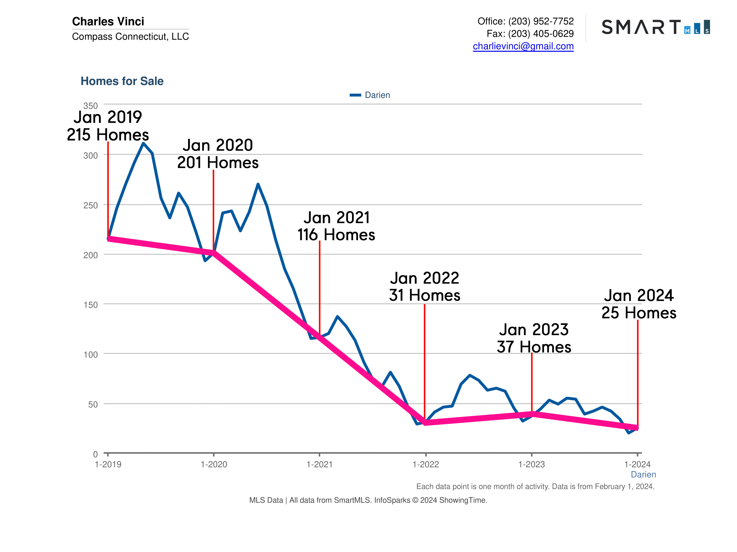 Darien Ct Real Estate Tax Records at Mike Fahey blog