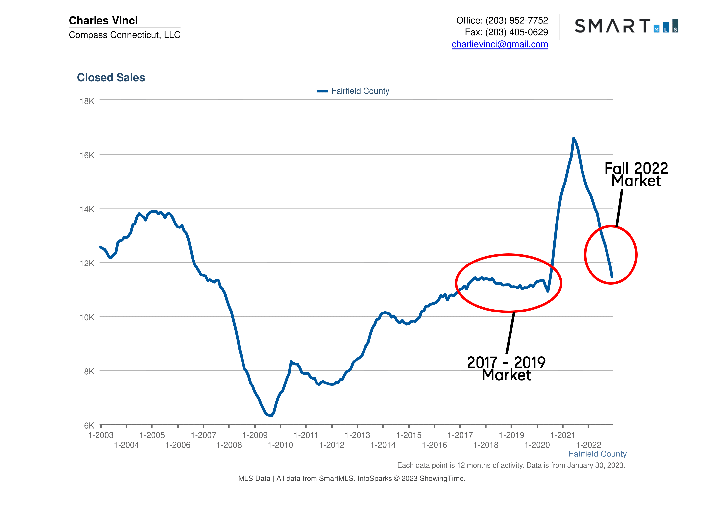 Should you buy a home this spring?