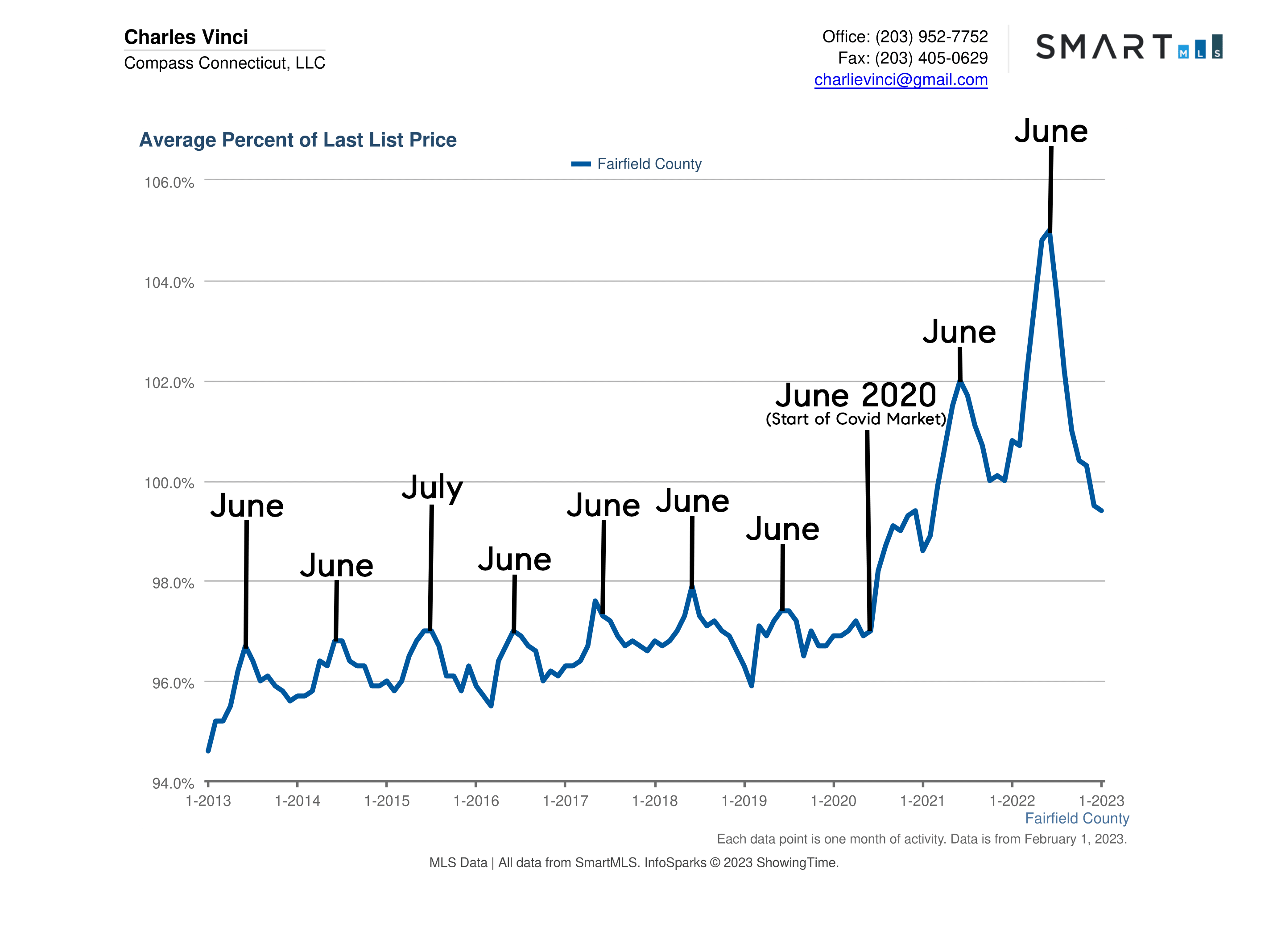 Should you buy a home this spring?