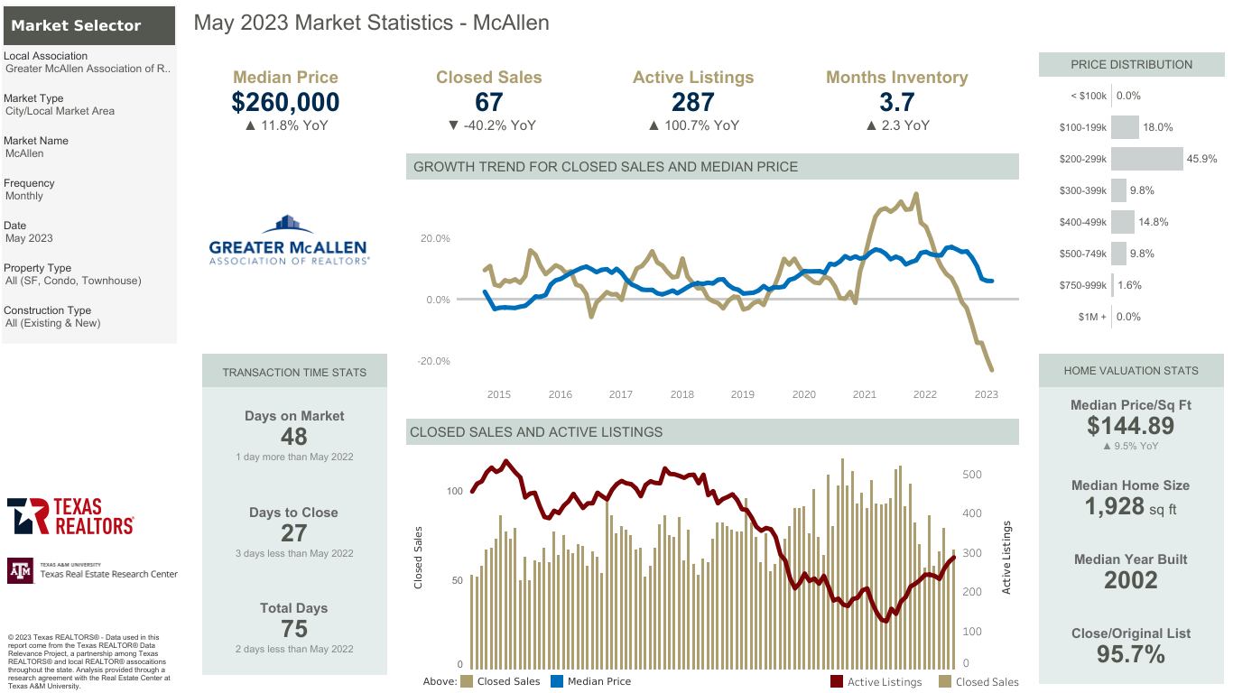 Exploring Mission, McAllen, and Edinburg Real Estate Trends: A ...