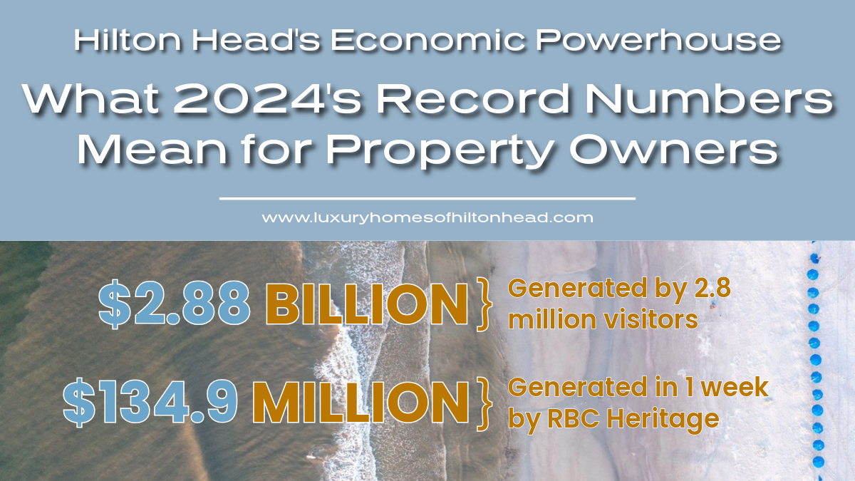 Hilton Head's Economic Powerhouse: $2.8B Tourism Revenue & 160 New ...