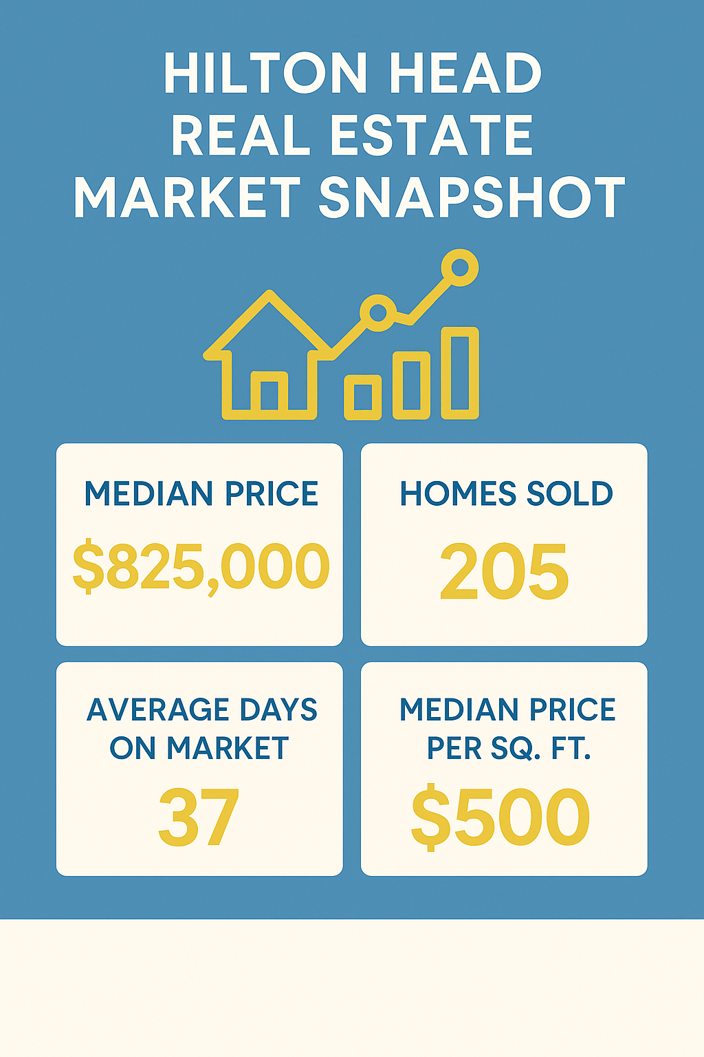Sell Your Hilton Head Island Property with Expert Guidance