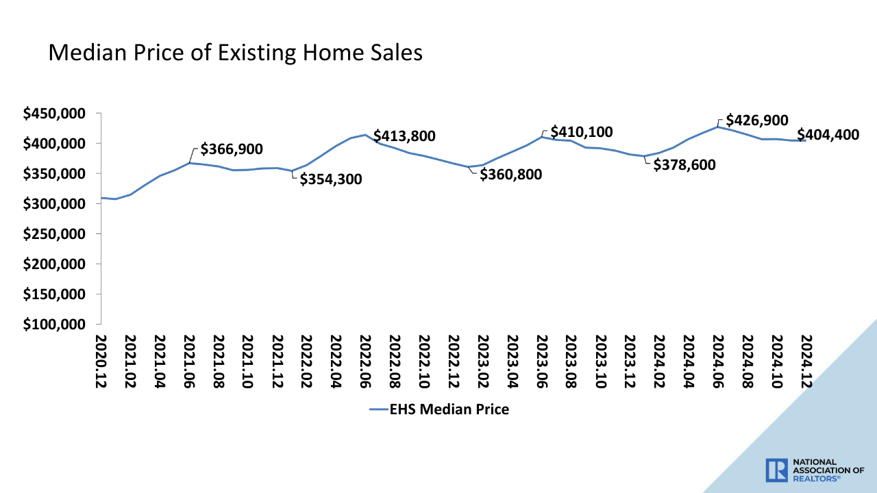NAR 2024 Summary
