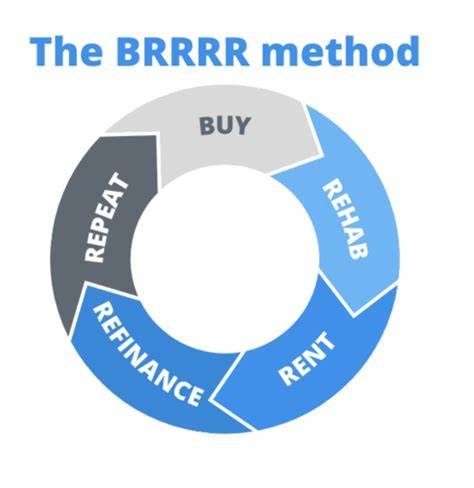 BRRRR Method Real Estate: A Beginner’s Guide