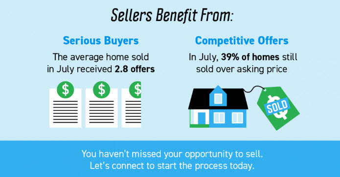Here’s Why It’s Still a Sellers’ Market in Alexandria VA