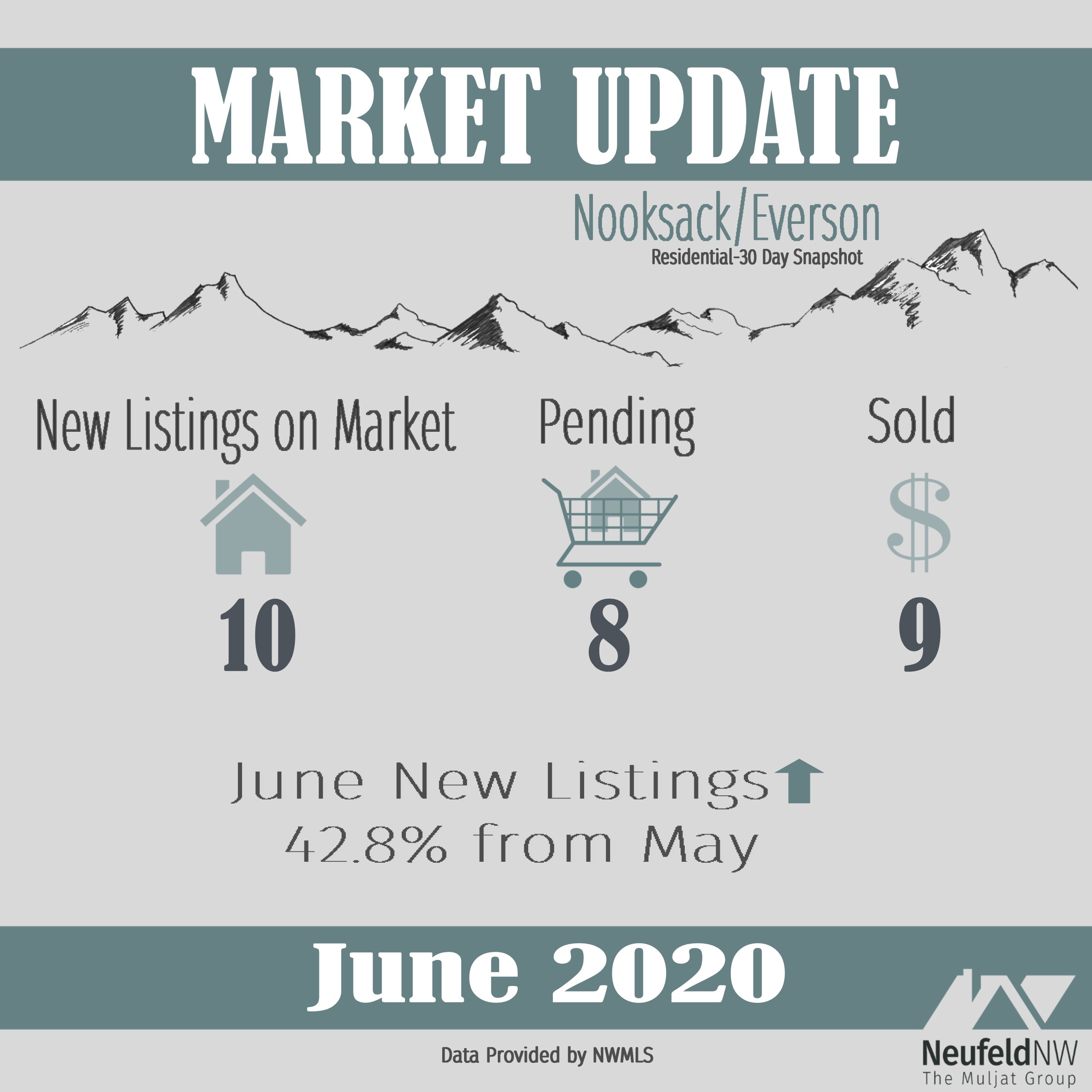 Baths Any 1+ 2+ 3+ 4+ 5+ 6+