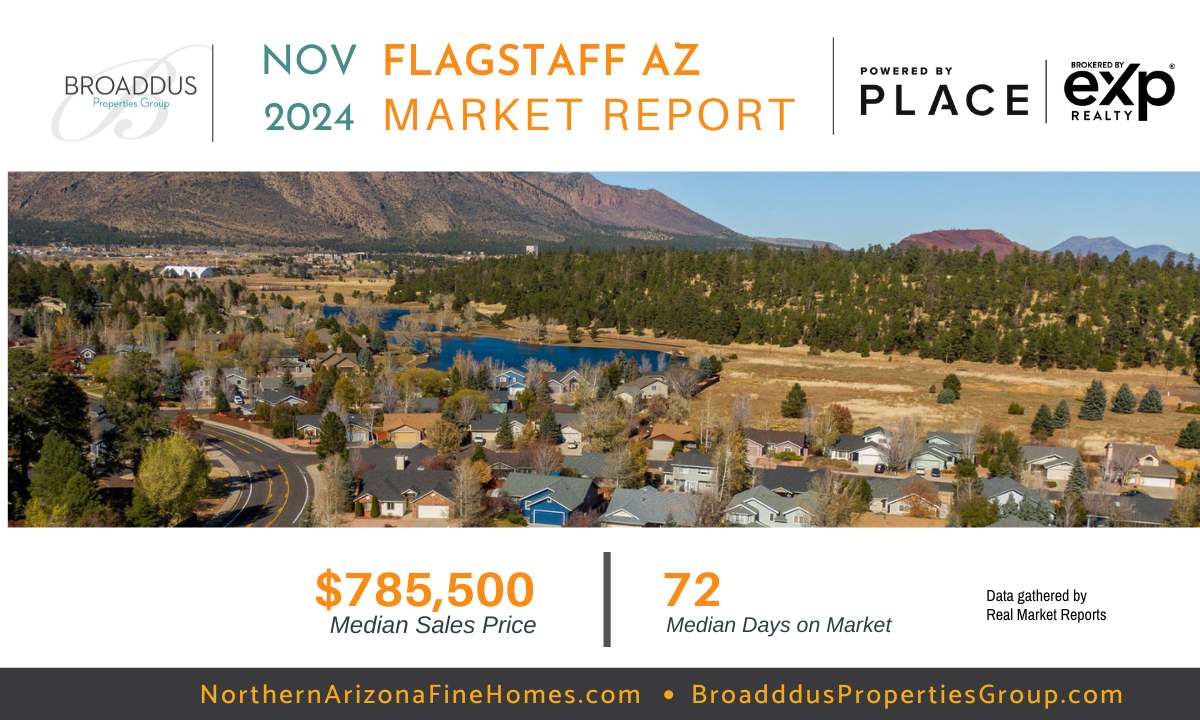 The 2025 Real Estate Report