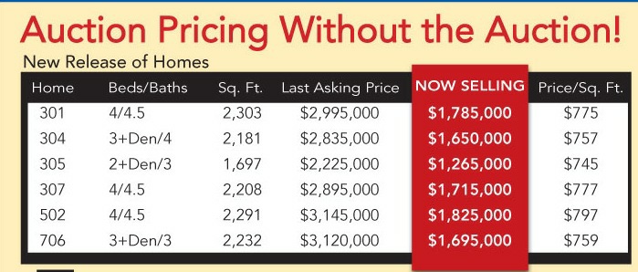 More Deer Valley Condos–At Auction-Level Prices!!!