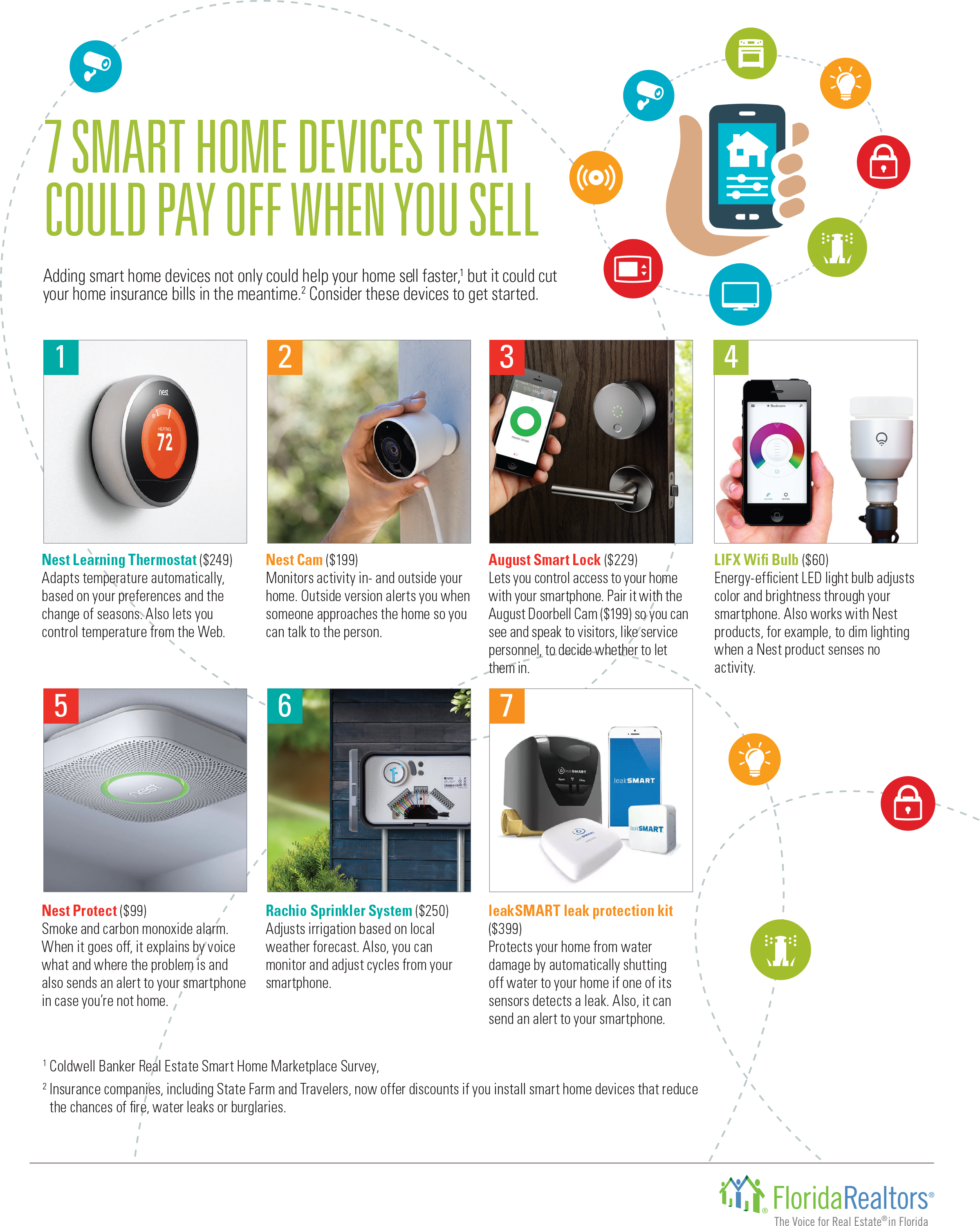Home Buying, Selling and Remodeling Infographics