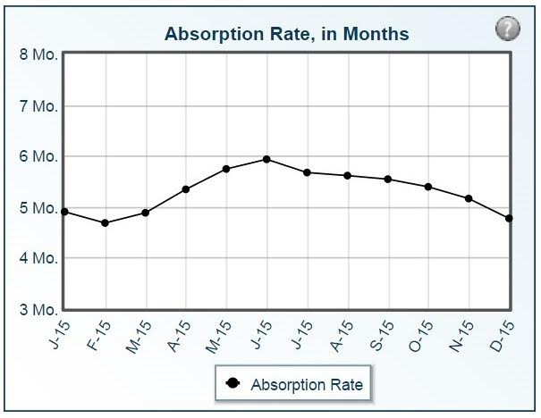Buyer Demand Continues to Outpace the Supply of Homes For Sale