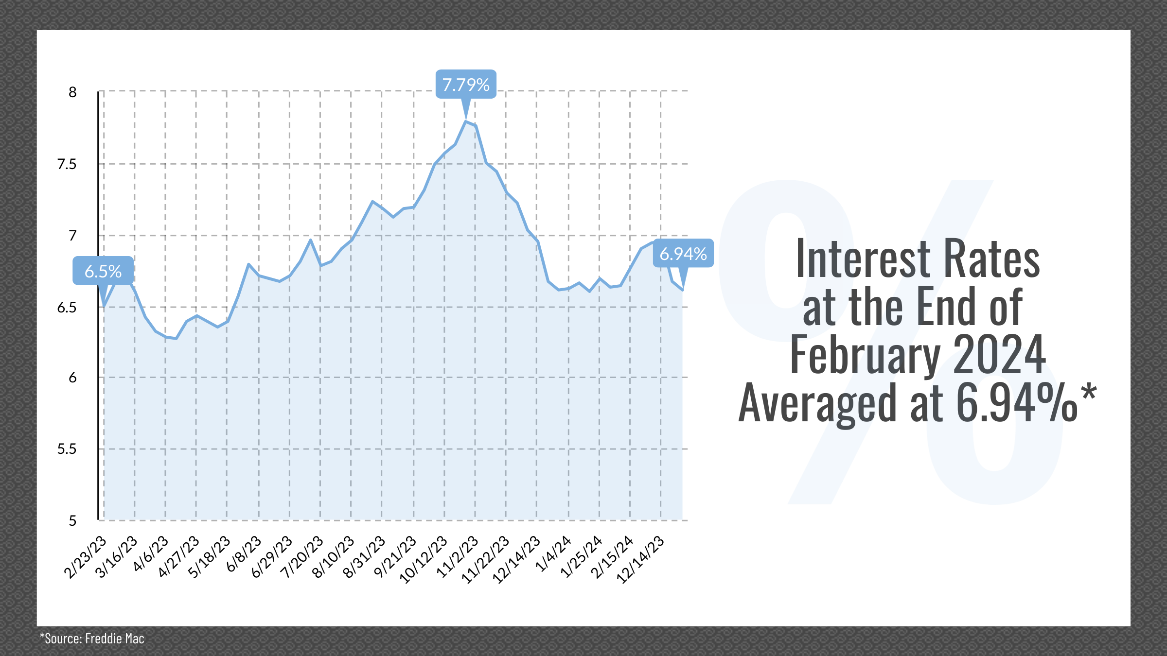 Geeky Market Report for February 2024