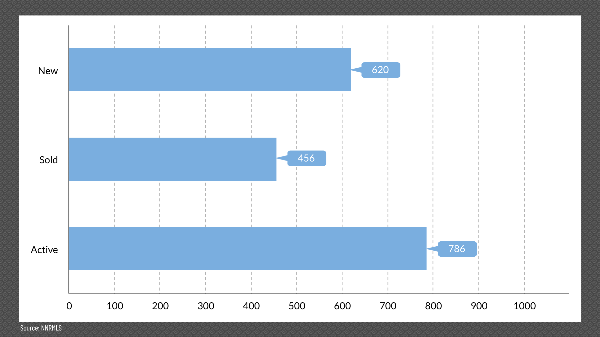 Geeky Market Report April 2024 — Reno & Sparks, NV