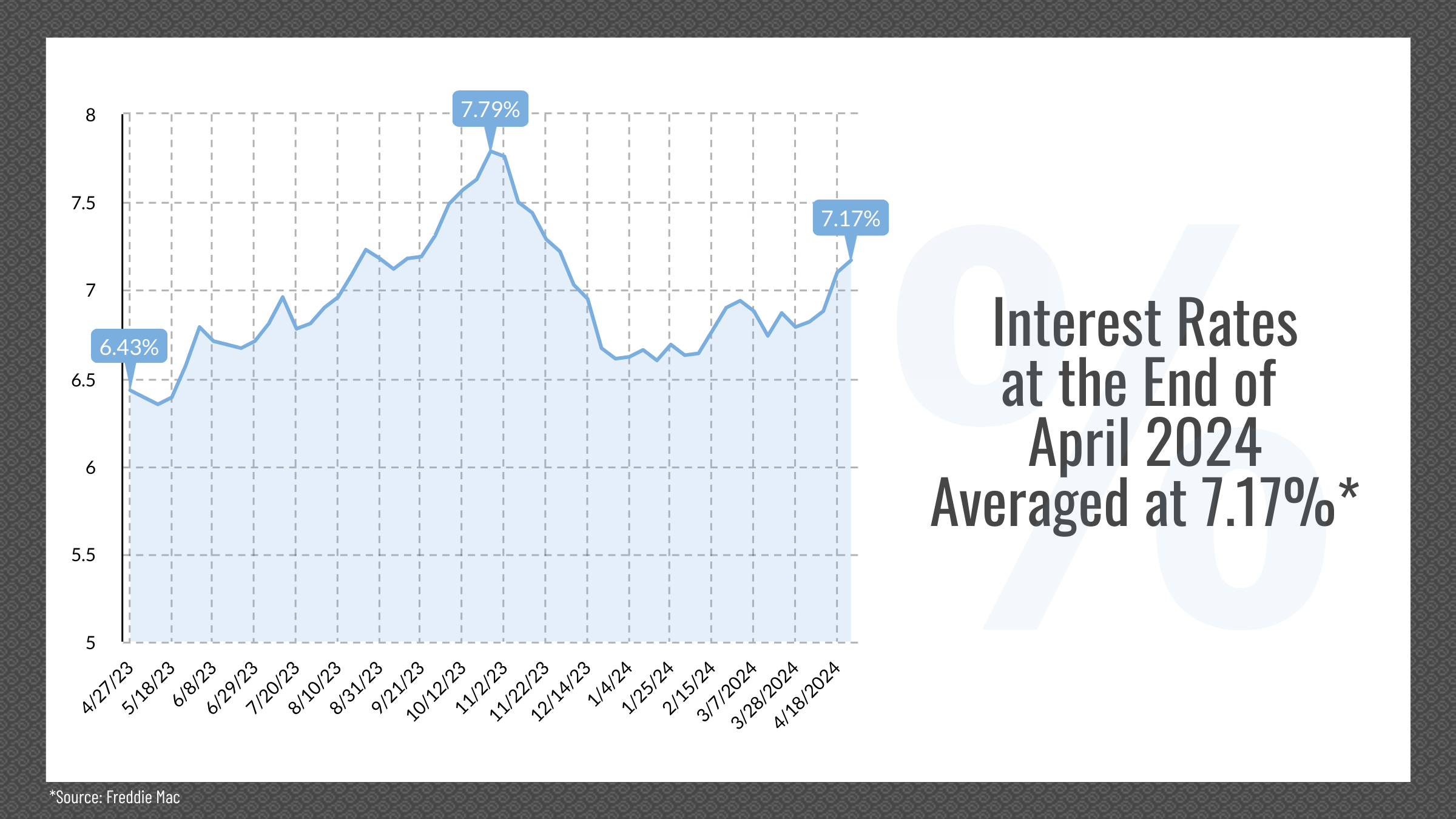Geeky Market Report April 2024 — Reno & Sparks, NV