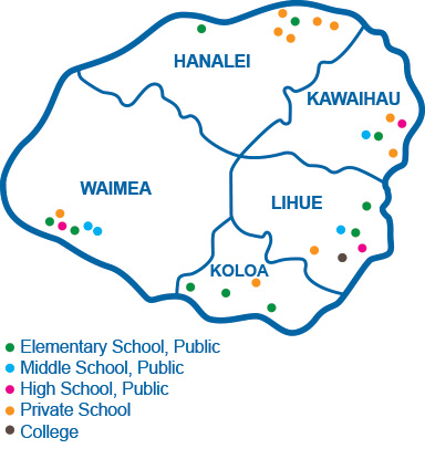 Kauai Schools