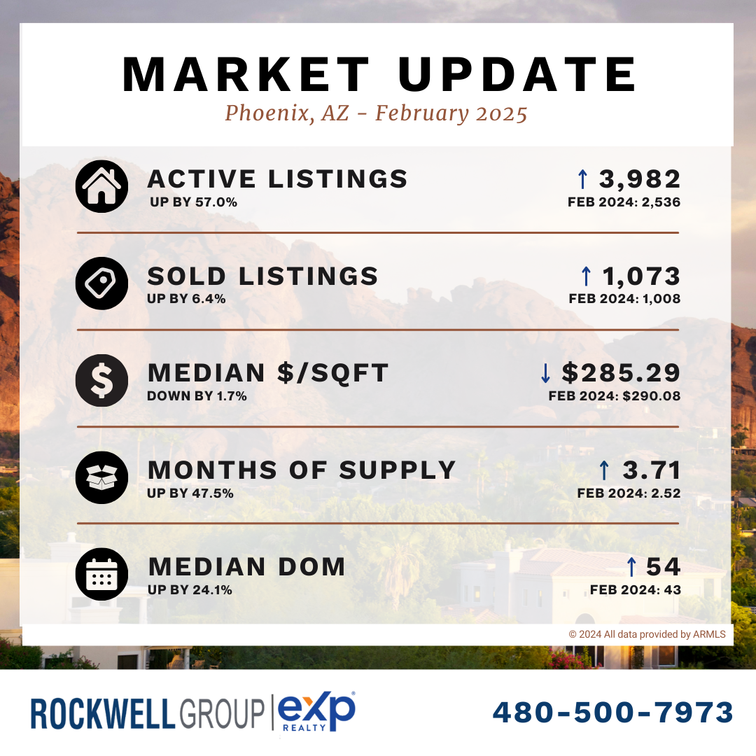 February 2025 Maricopa County Real Estate Market Update | Trends ...