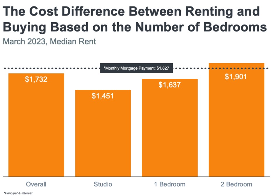 The Advantages of Homeownership Over Renting in Today's Market