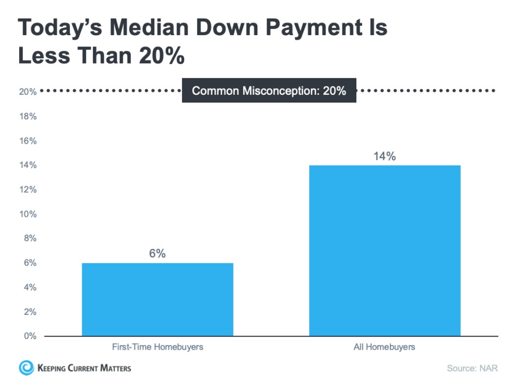 Saving for a Down Payment? Here's What You Need to Know for a Smooth ...