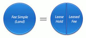 Fee Simple vs. Leasehold: Understanding the Differences in Property ...