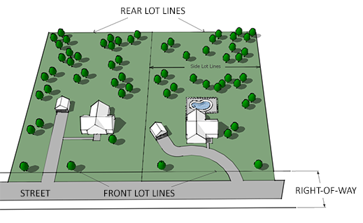 Uncovering Your Property Boundaries: Easy Steps for Precision and ...
