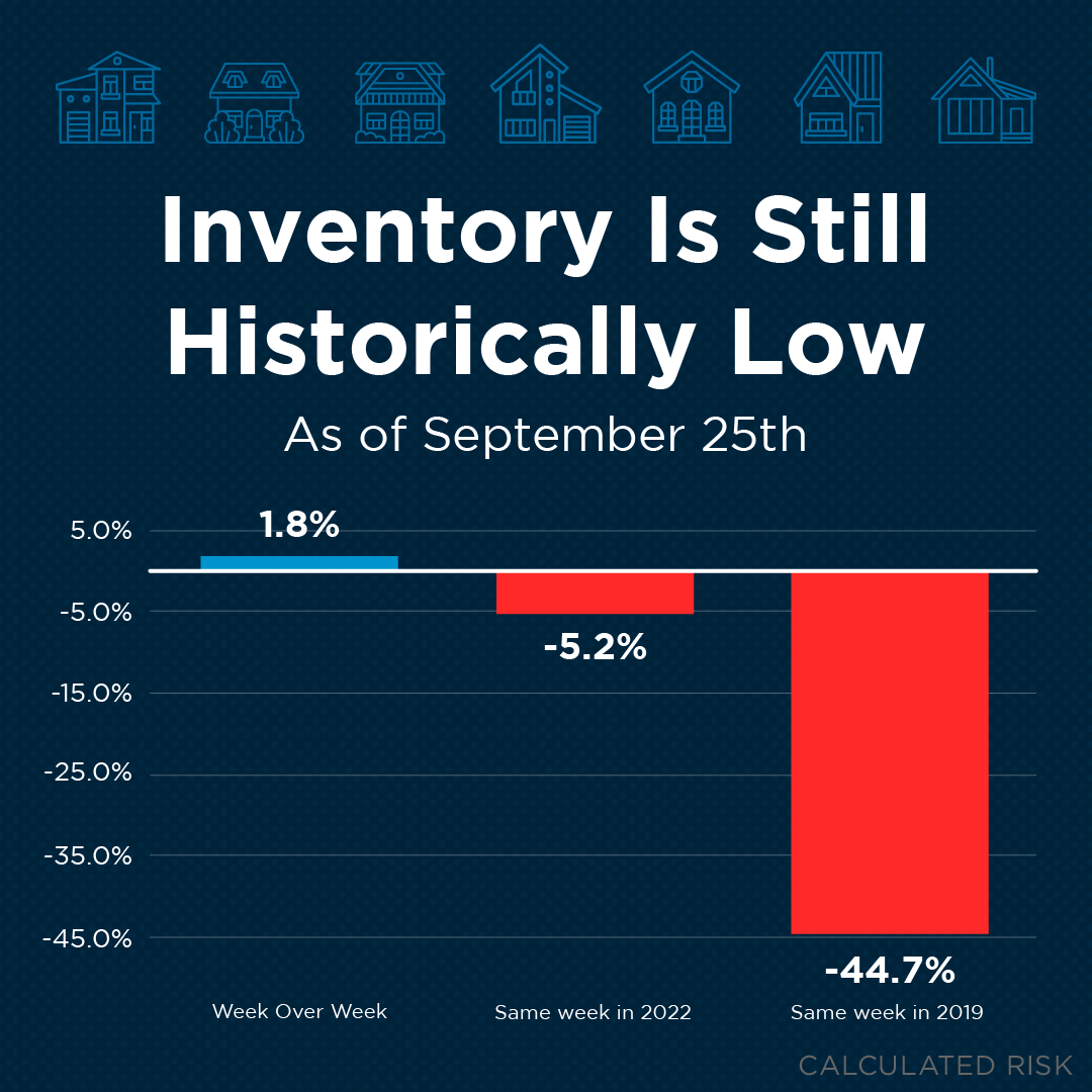 Explaining Today’s Low Housing Supply