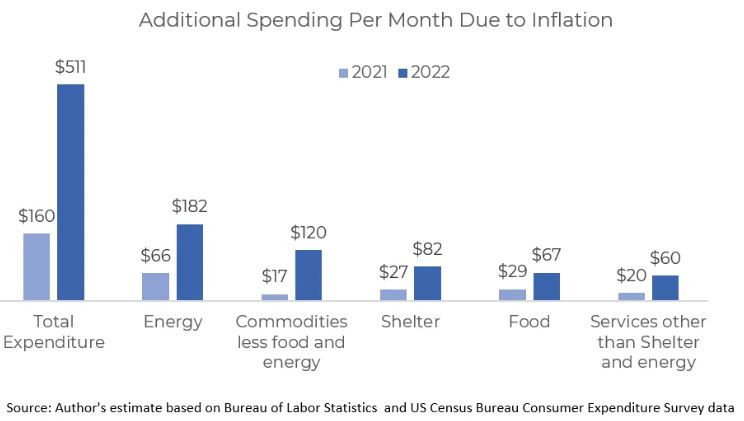 Should you buy a house with inflation this high