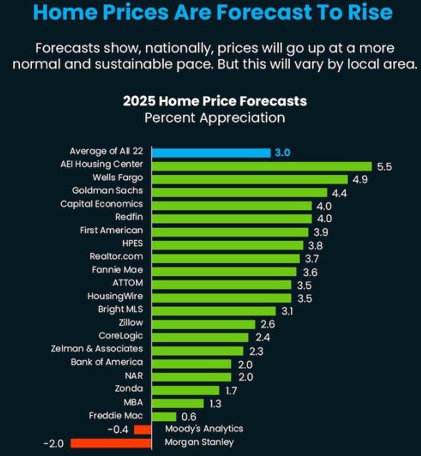 2025 FORECAST